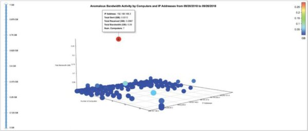 Cybersecurity Analytics and Monitoring Software, AristotleInsight