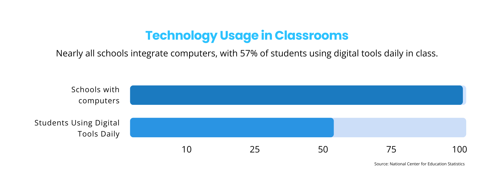 Wise Ways to Draw the Line with Classroom Technology